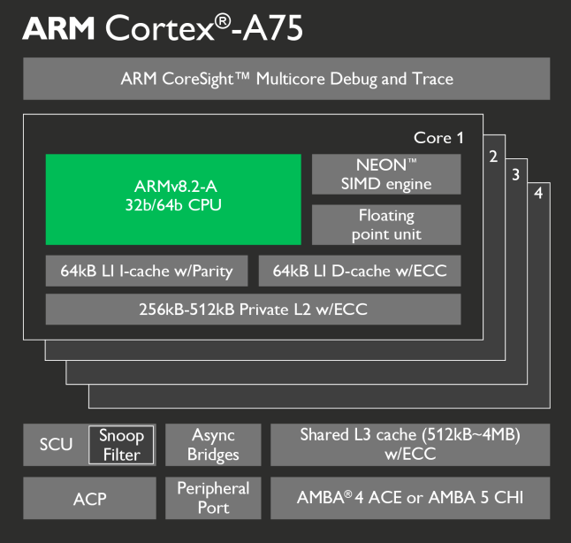 ARM, 차세대 CPU와 GPU IP 출시, 인공지능(AI) 가속화 한다.