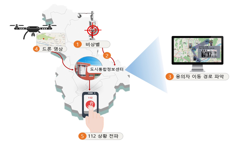 수배 차량도 용의자도 꼭 집어낸다 세종시 인공지능 영상관제로 범죄·재난 위급상황 긴급 대처