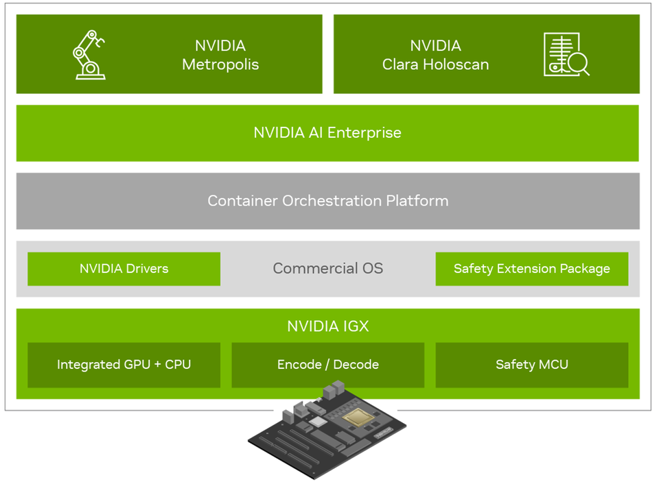보다 안전한 자율 시스템과 인간과 로봇 간 협업을 혁신... 엔비디아, IGX 엣지 AI 컴퓨팅 플랫폼 발표