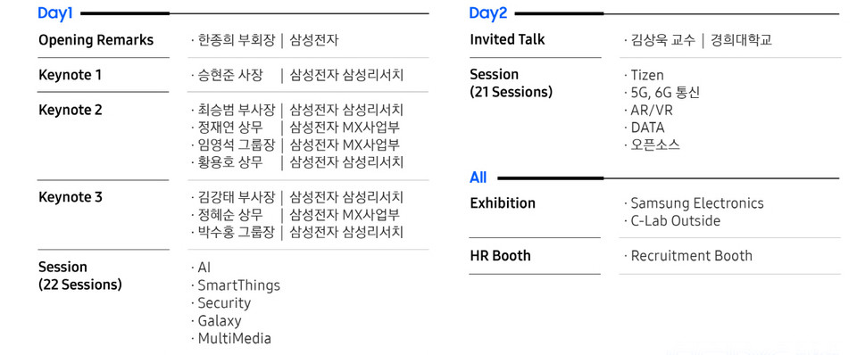 소프트웨어 개발자 한자리에 모인다 삼성 소프트웨어 개발자 컨퍼런스 개최 인공지능·통신·보안·로봇·헬스케어 등 다양한 세션