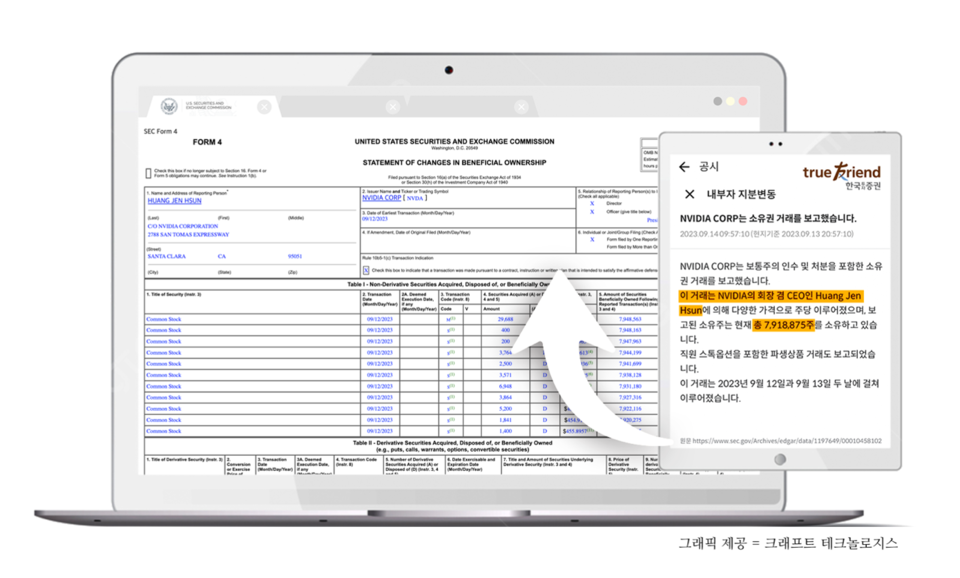 인공지능으로 투자자 언어장벽 낮춘다크래프트 Ai로 해외 공시 요약번역 서비스 개발