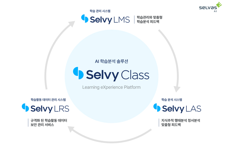 셀바스AI, AI 학습분석 솔루션 ‘셀비 클래스’ 미국 ADL 인증 획득...공교육 시장 확대 발판 마련