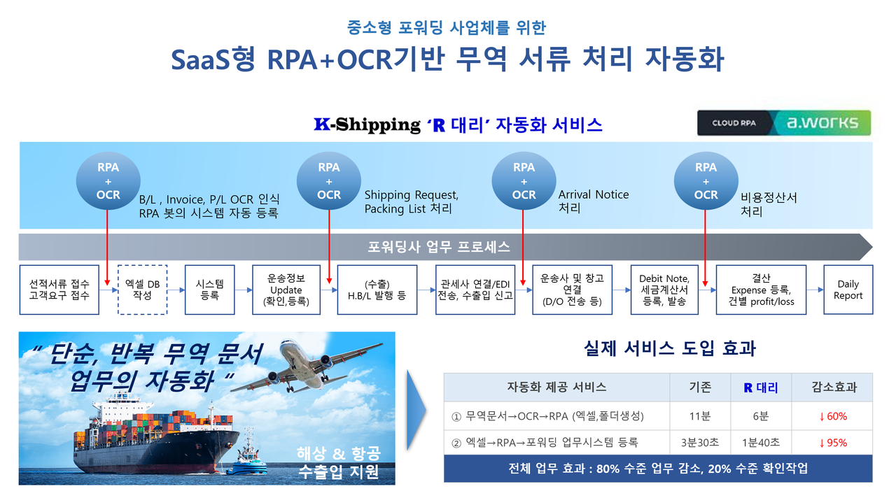 파워젠, K-Shipping과 'RPA와 AI OCR' 결합한 무역 SaaS 서비스 출시... "혁신적인 무역서류 처리 자동화"