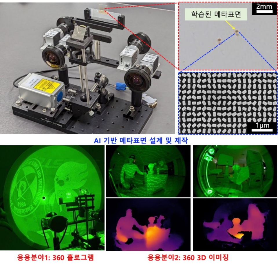 POSTECH 연구팀, "인공지능으로 학습된 메타물질, 360도 구조광 3D센서 구현"...자율주행차·로봇 등 전방위 인식에 활용 기대