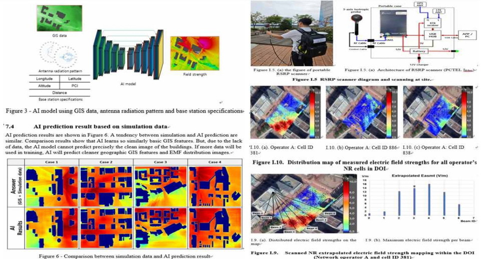 전파연구원, 인공지능 기반 전자파 예측 기술...TU-T SG5 국제표준화 시동으로 국제표준 주도