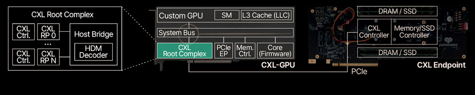 인공지능 가속의 게임체인저 'KAIST 정명수 교수'....엔비디아도 긴장시킬 고용량·고성능 GPU 개발