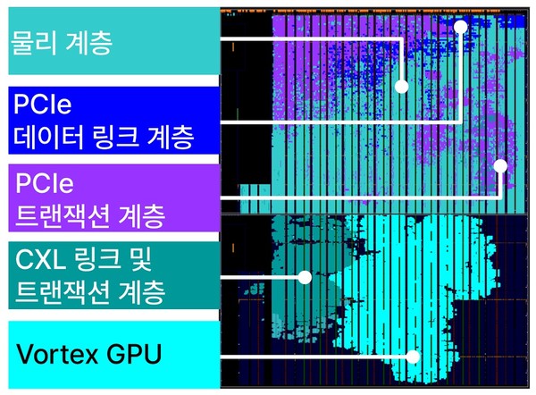 인공지능 가속의 게임체인저 'KAIST 정명수 교수'....엔비디아도 긴장시킬 고용량·고성능 GPU 개발