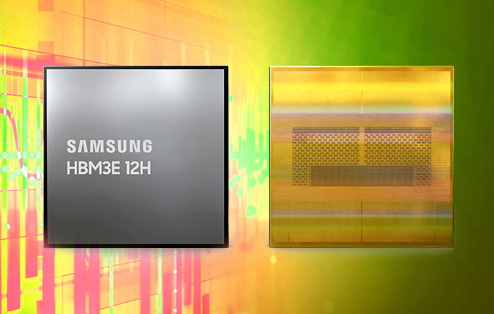 엔비디아, '삼성전자 HBM3' 중국 시장 위한 프로세서 H20에 적용한다