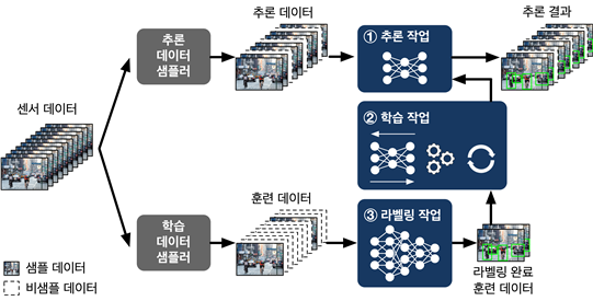 온디바이스 AI 실현하는 NPU '다카포' 개발...KAIST-메타-딥마인드, 엣지 AI 생태계 위해 '코드·데이터' 오픈소스로 공개