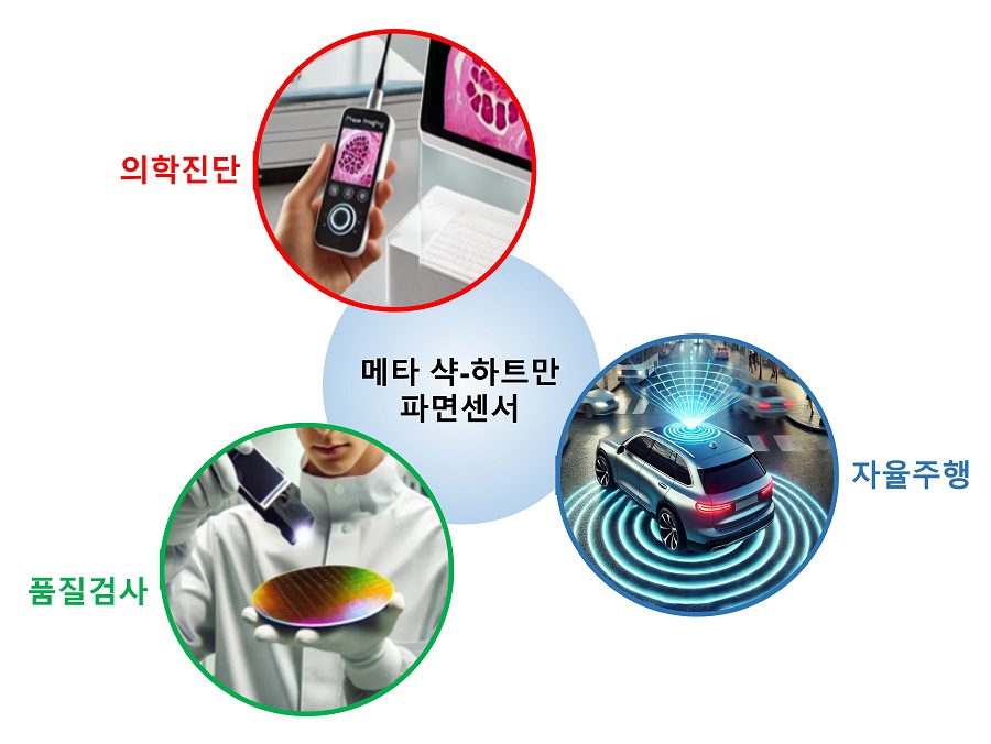 KAIST 장무석 교수팀, 100배 정밀한 신개념 빛 측정 센서 개발...높은 공간해상도로 작동