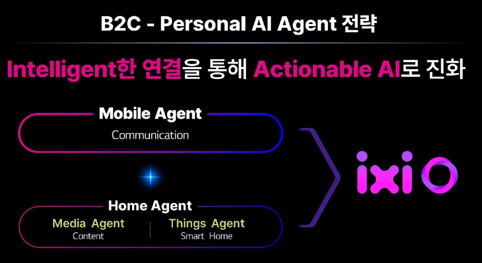 LG유플러스 황현식 CEO, “고객에게 꼭 필요한 AX 서비스 선보일 것!”...AI 통화 에이전트 ‘익시오(ixi-O)’ 출시