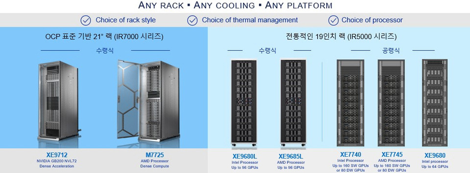 델 AI 팩토리 포트폴리오, 최신 기술 적용한 신규 서버와 랙 시스템, AI 전문 서비스 추가