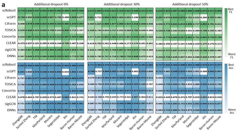 인공지능으로 단일세포 분석의 새로운 패러다임 제시gist 이현주 교수팀 Ai로 단일세포 Rna 시퀀싱 기술 한계 극복