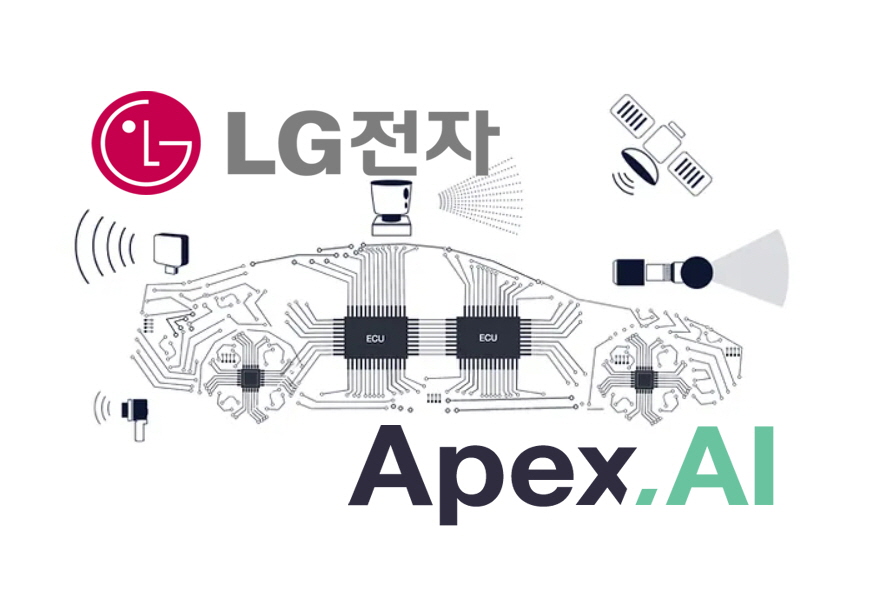 Apex.AI-LG전자, SDV에 통합하기 위한 차세대 HPC 프로토타입 개발한다