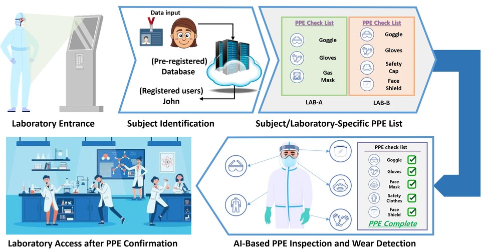 KIST, CES 2025에서 인공지능 등 미래 혁신 기술 선보인다.