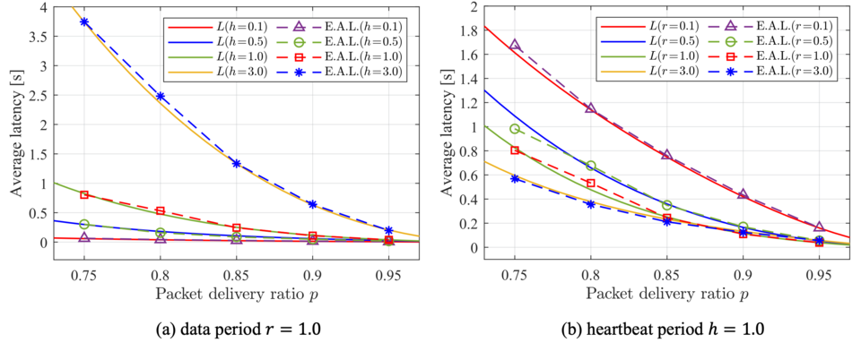 로봇을 더 똑똑하고 더 정확하게dgist 박경준 교수팀 Ros 2 기술로 실시간 로봇 통신 혁신 시대 연다