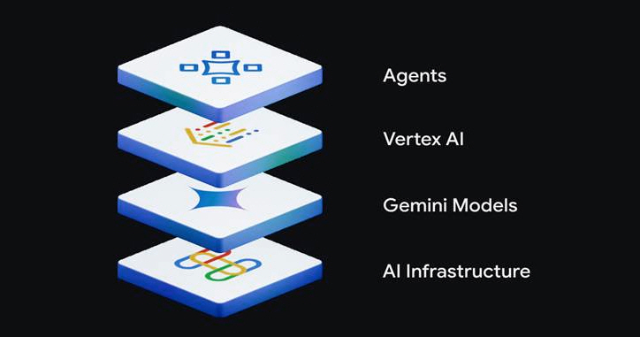 [AI 리뷰] "인공지능 시대 혁신 이끈다!"...'구글 클라우드Next 25', AI 스택 전반에 걸친 혁신 기술 대거 공개
