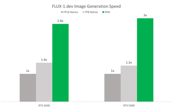 윈도우 Ml 기반 ‘rtx용 엔비디아 텐서rt로 Ai 성능 대폭 강화엔비디아 마이크로소프트와 Rtx Ai Pc 생태계 확장