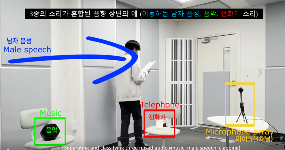 KAIST 최정우 교수팀, 세계 최고 음향 AI 챌린지 ‘IEEE DCASE Challenge 2025’서 세계 1위 쾌거