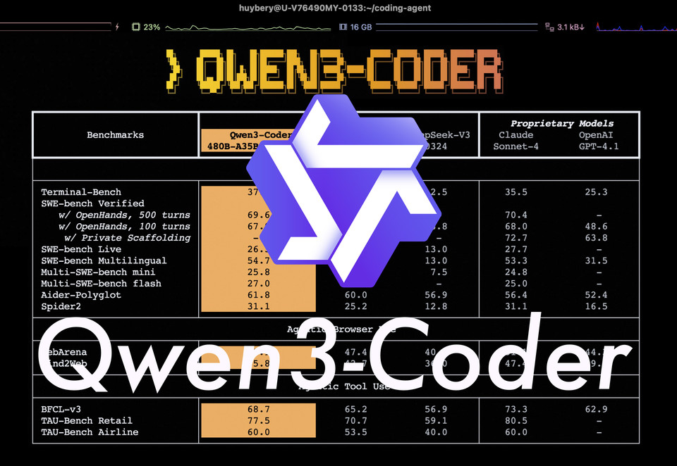 알리바바 가장 에이전트적인 코드 모델 Qwen3 Coder 오픈소스로 공개 액티브 매개변수 35b로 에이전트 코딩의 새 기준 제시