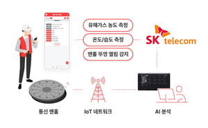 SKT·SK쉴더스·네이블컴즈, 맨홀 내부 안전사고 인공지능 · IoT기술로 예방한다
